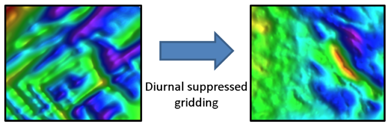 Geophysical Software - Metatek