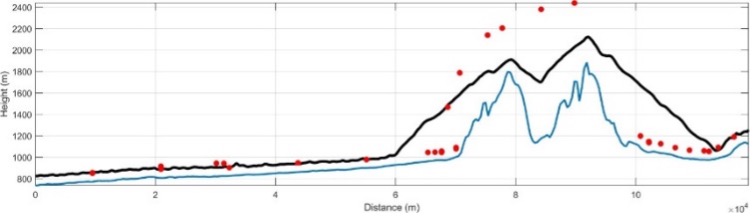 Geophysical Software - Metatek