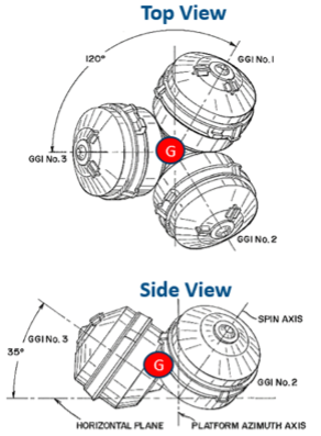 Metatek Glossary
