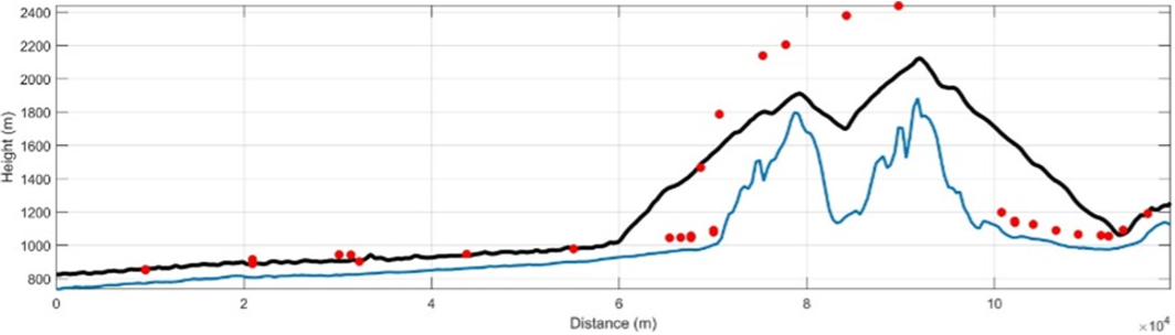 Airborne Survey Design | Metatek