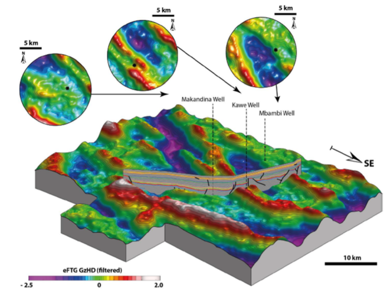 Subsurface Exploration by Plane | Metatek